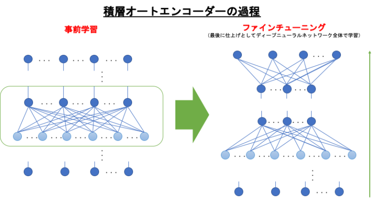 ディープラーニング【G検定 学習】 | TomoOne BLOG（ともわんブログ）