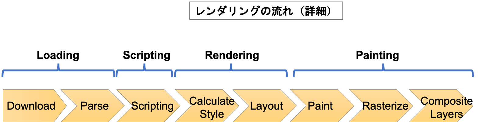 ブラウザのレンダリングエンジンとJavaScriptエンジン | TomoOne BLOG（ともわんブログ）