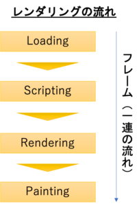 ブラウザのレンダリングエンジンとJavaScriptエンジン | TomoOne BLOG（ともわんブログ）