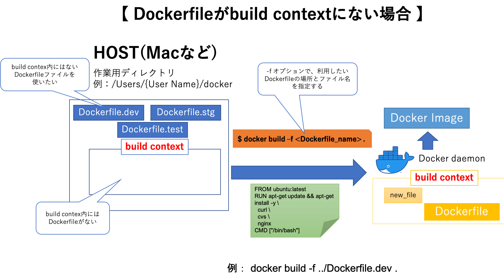 Docker初心者のDockerfileを理解する COPY, ADD, CMD, ENTRYPOINT, ENV, WORKDIR（Mac） | TomoOne BLOG（ともわんブログ）